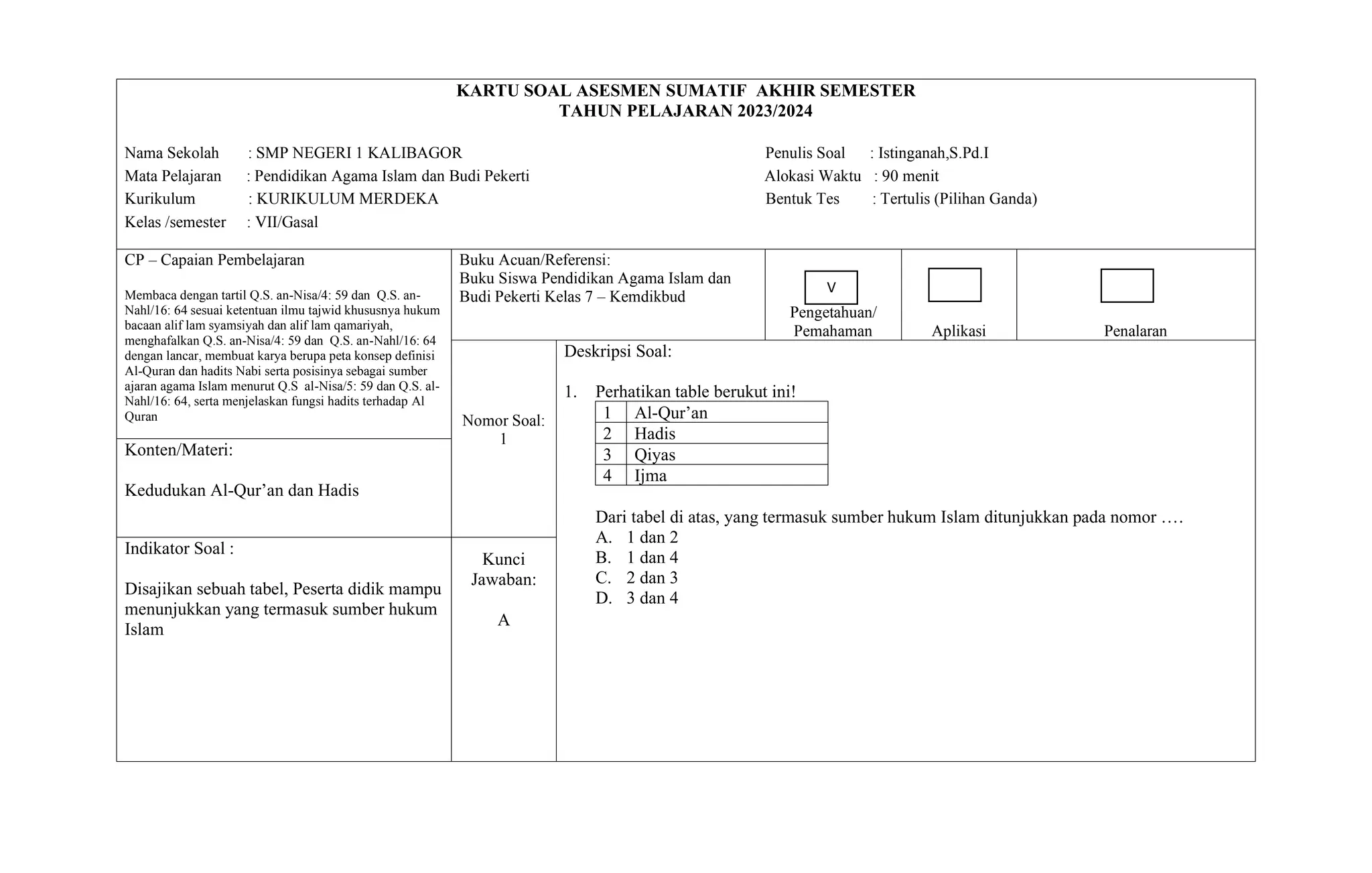 Kartu Soal PAI dan BP ASAS Gasal kelas 7 Semester 22023.pdf