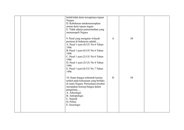 KARTU SOAL PAS PKN KELAS X.docx