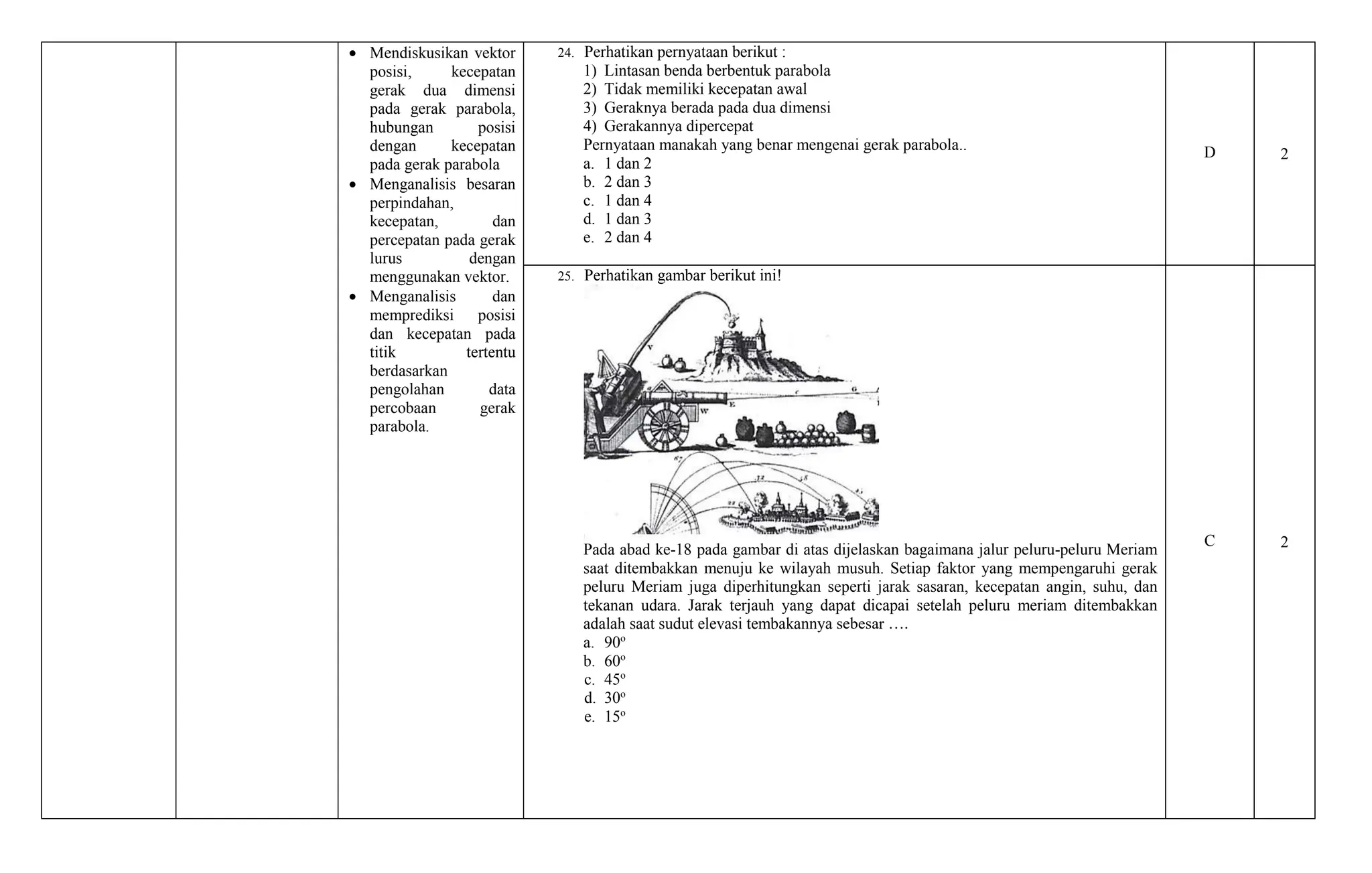 KARTU SOAL PILIHAN GANDA FISIKA KELAS X | PPT