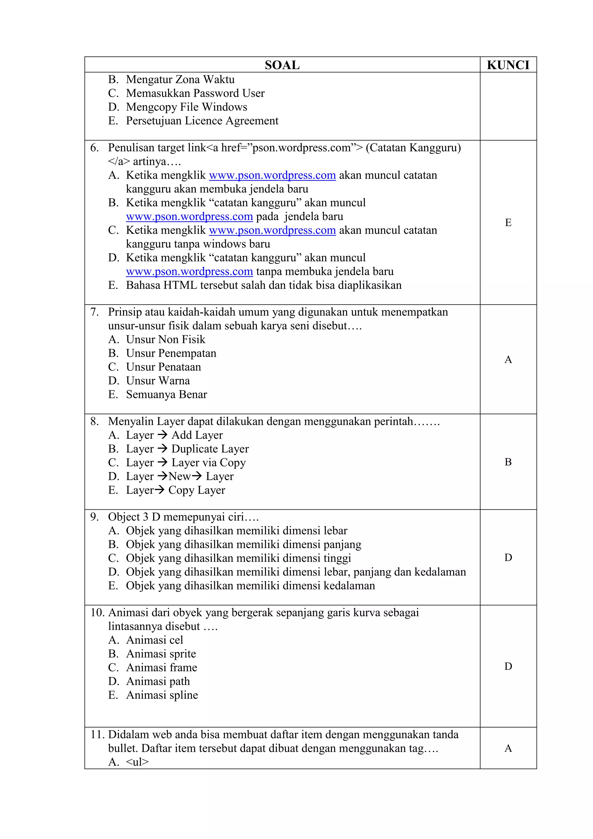 Kartu soal teori kejuruan try out 1 paket 2 | PDF