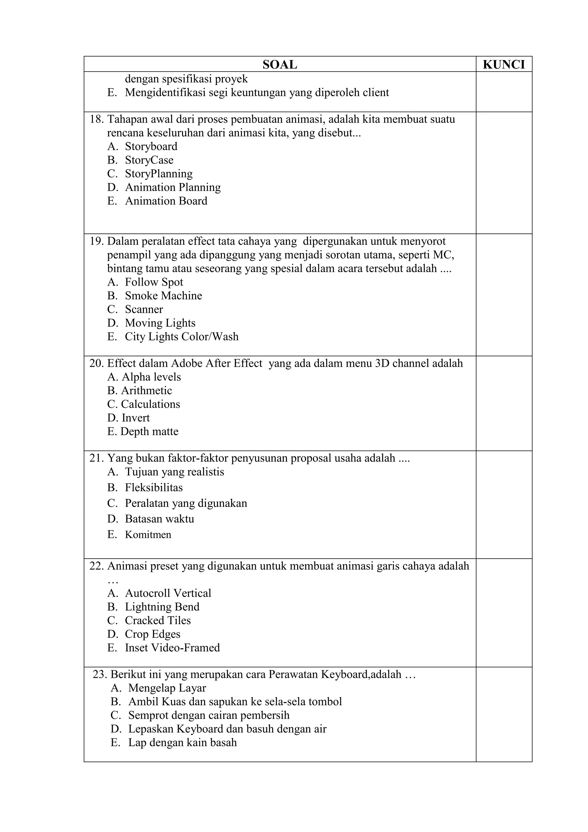 Kartu soal teori kejuruan try out 1 paket 2 | PDF