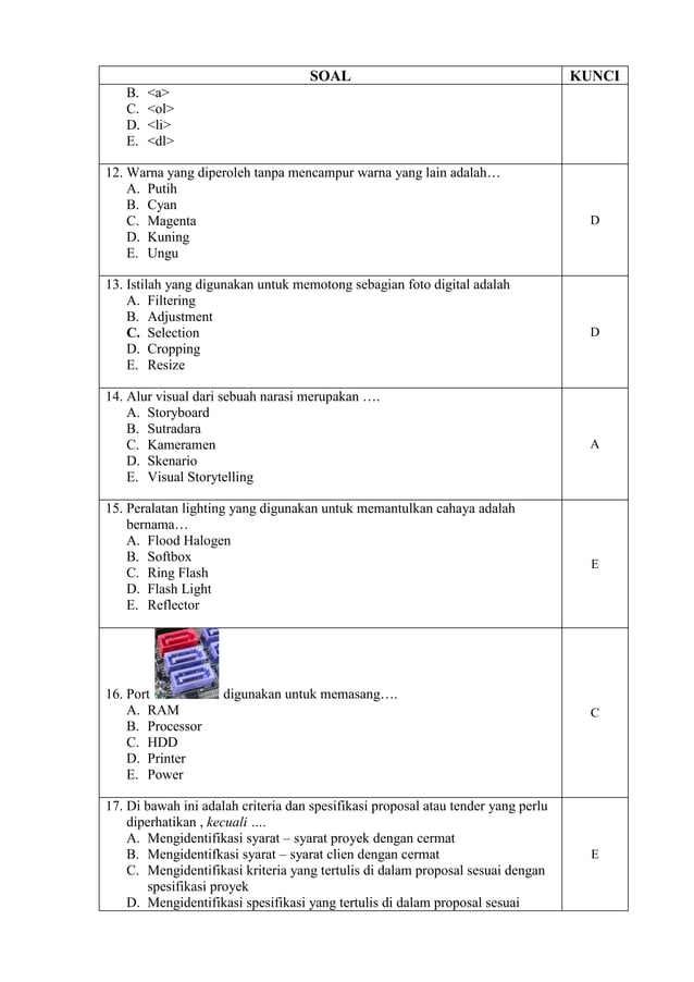 Kartu soal teori kejuruan try out 1 paket 2 | PDF