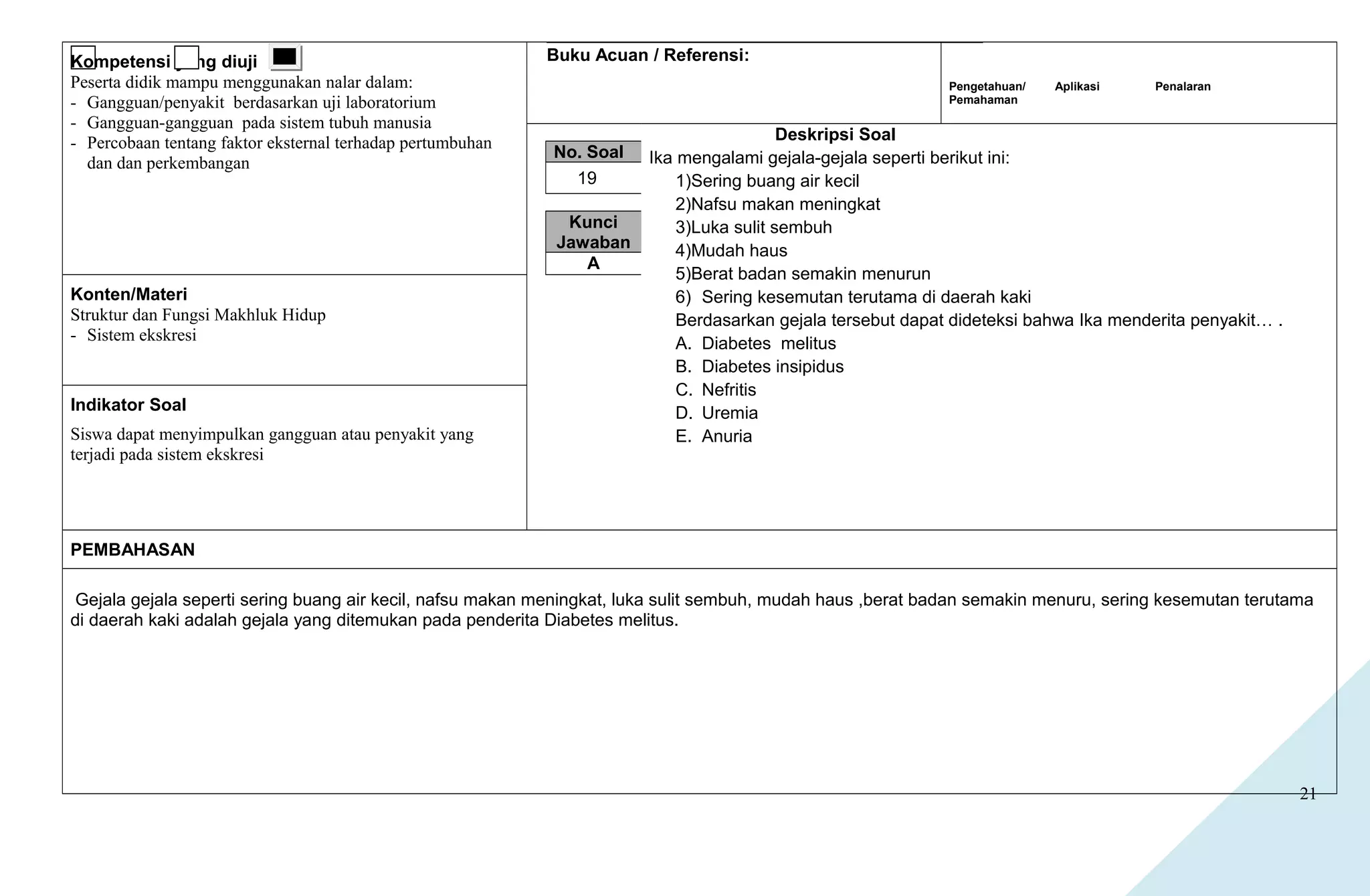 Kartu soal utama pg 2006 tahun 2019 | PPT