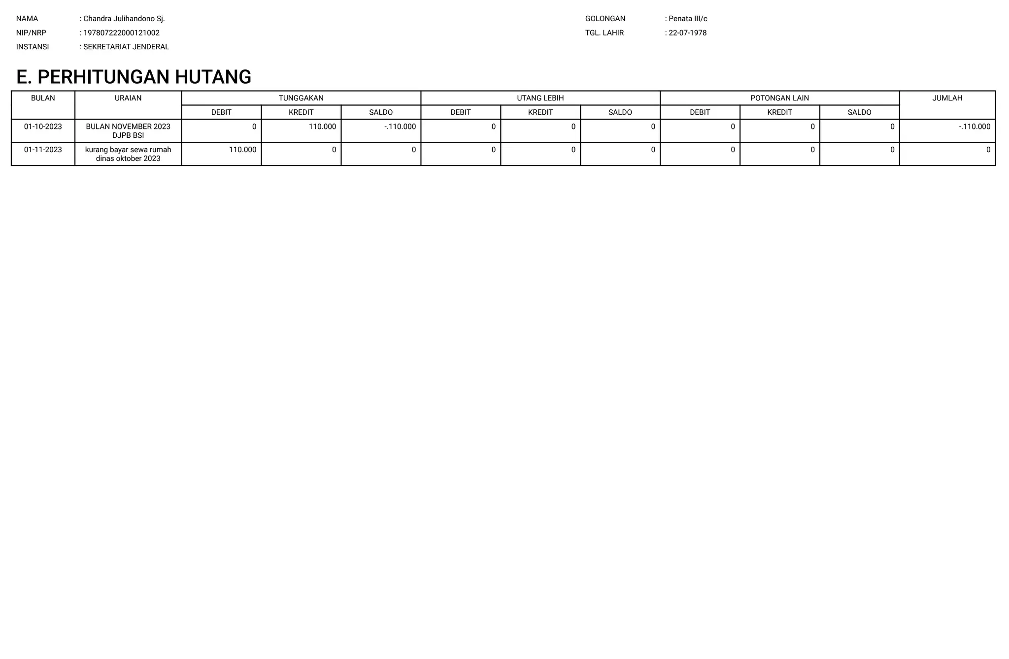 Kartu Utang untuk satuan kerja yang dapat APBN | PPT