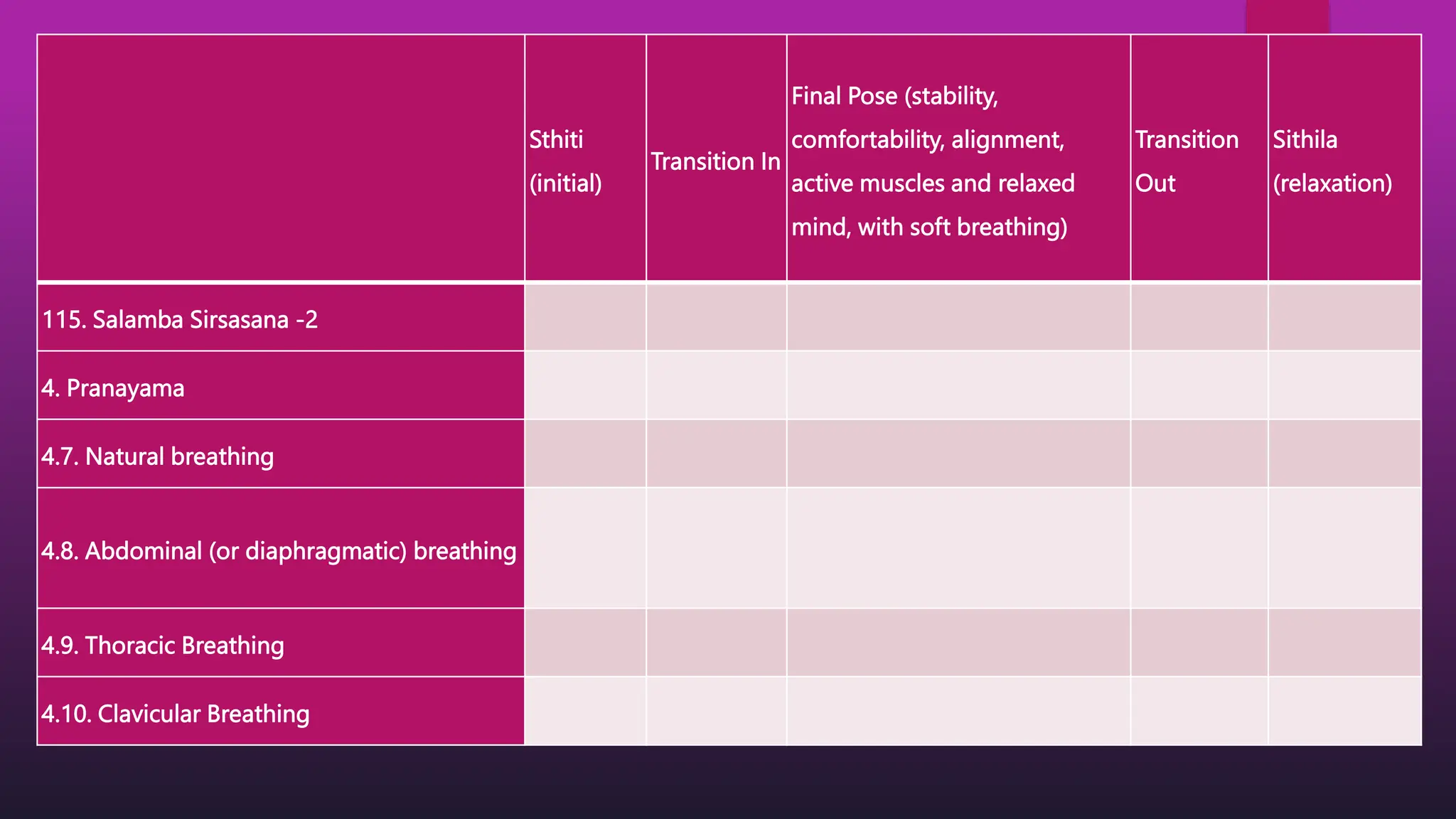 Karuna Yoga Vidya Peetham Bangalore, India Teachers weekly Assessment Sheet Paper - 5 Practicu.pptx