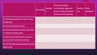 Karuna Yoga Vidya Peetham Bangalore, India Teachers weekly Assessment ...