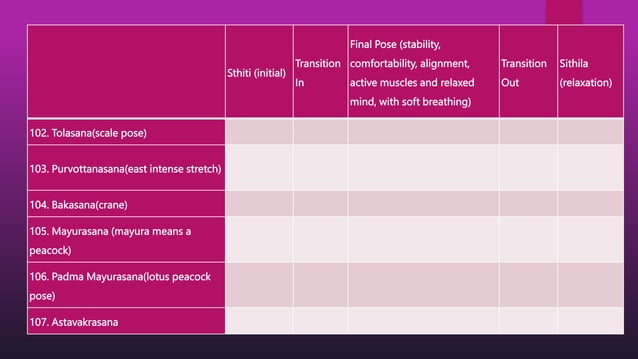 Karuna Yoga Vidya Peetham Bangalore, India Teachers weekly Assessment Sheet Paper - 5 Practicu.pptx
