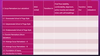 Karuna Yoga Vidya Peetham Bangalore, India Teachers weekly Assessment ...