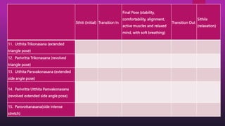Karuna Yoga Vidya Peetham Bangalore, India Teachers weekly Assessment Sheet Paper - 5 Practicu.pptx
