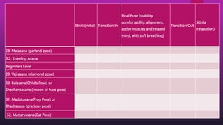 Karuna Yoga Vidya Peetham Bangalore, India Teachers weekly Assessment ...