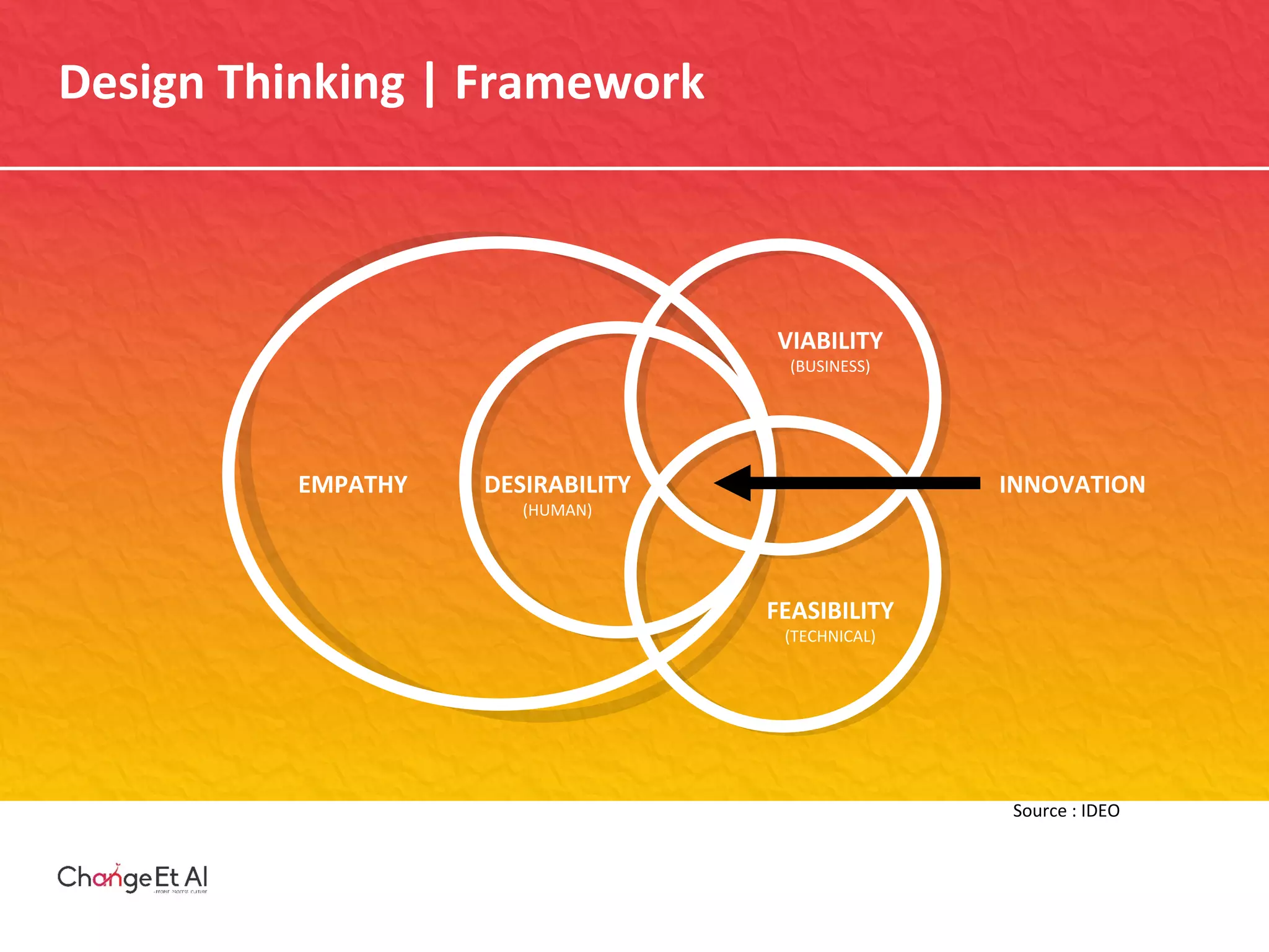 Design Thinking to improve Employee Experience and HR Strategy | PDF ...