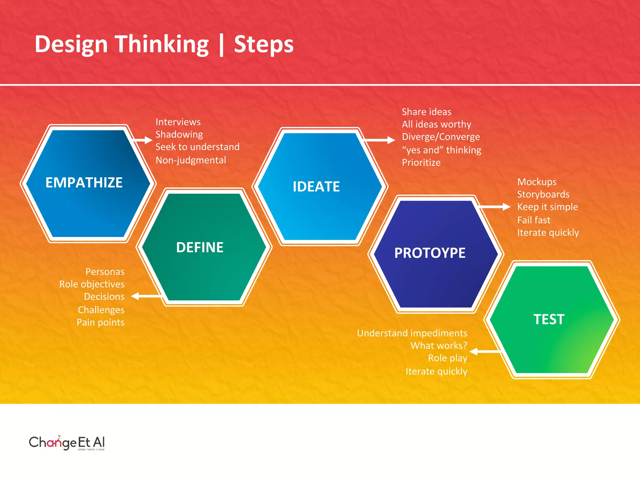 Design Thinking to improve Employee Experience and HR Strategy