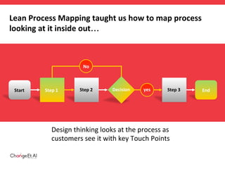 Design Thinking to improve Employee Experience and HR Strategy | PDF