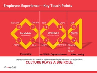 Design Thinking to improve Employee Experience and HR Strategy | PDF