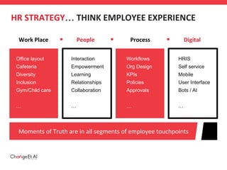 Design Thinking to improve Employee Experience and HR Strategy | PDF