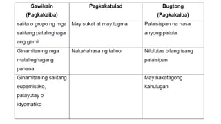 Karunungang-Bayan (Bugtong, Salawikain, Sawikain, at Kasabihan).pptx
