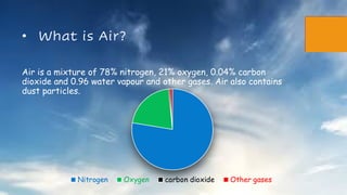 NCERT Class - 6 Science Ch - 15 Air Around Us | PDF