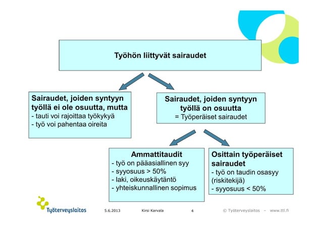 Karvala nollatoleranssi ammattitauteihin | PPT