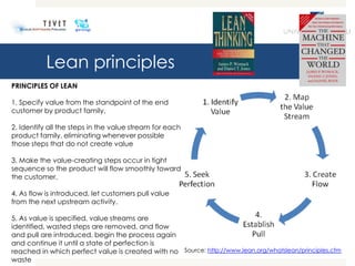 Adapting the Lean Enterprise Self-Assessment Tool for Software Development Domain | PPT