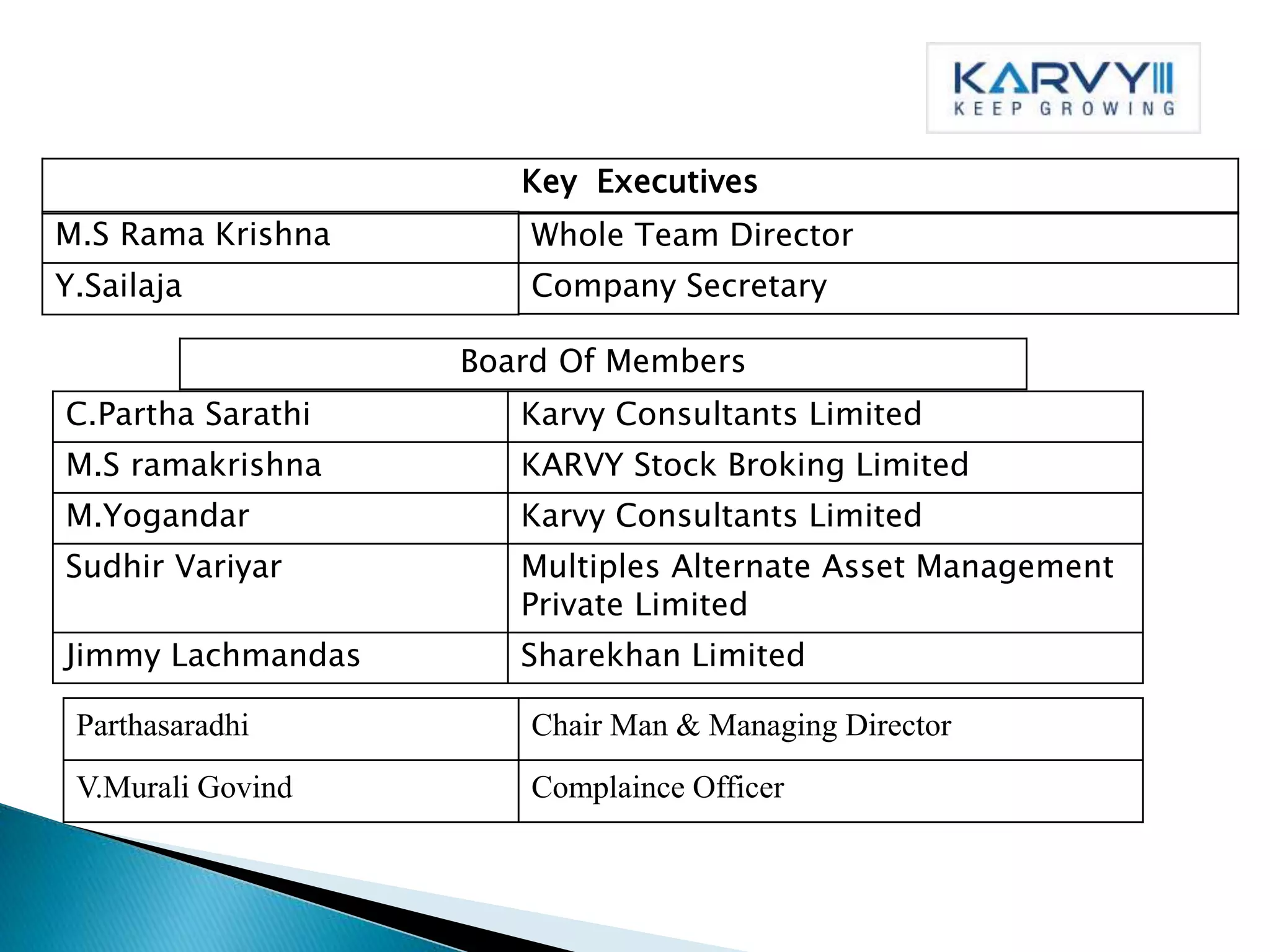Karvy | PPTX | Business Accounting & Finance | Business