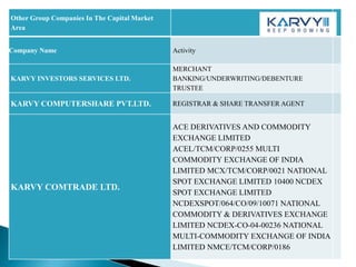 Karvy | PPTX | Business Accounting & Finance | Business