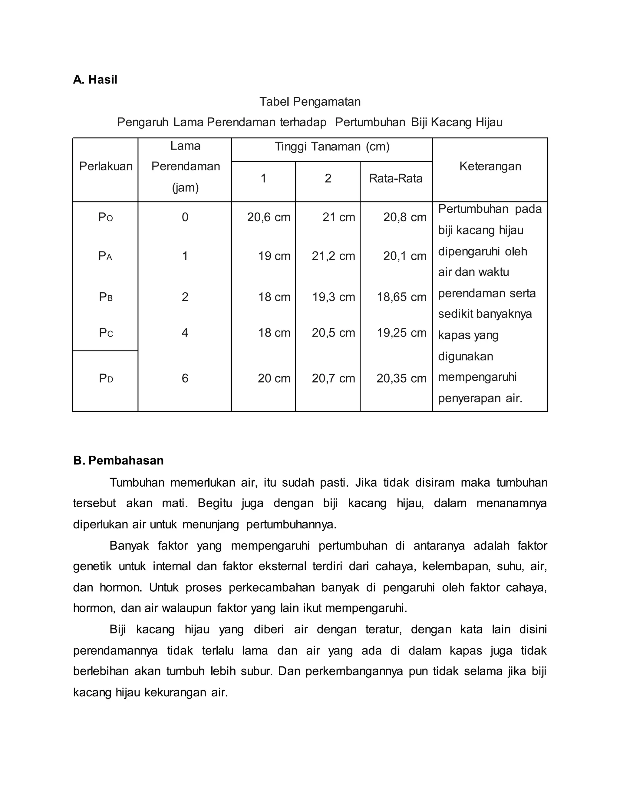 Karya Ilmiah Biologi Pertumbuhan Kacang Hijau Docx