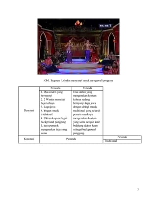 Representasi Wayang Orang dalam Program Televisi Kangen OVJ | DOCX