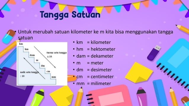 Karya Inovatif PPT tema 3 benda disekitarku sub tema 2 wujud benda | PDF