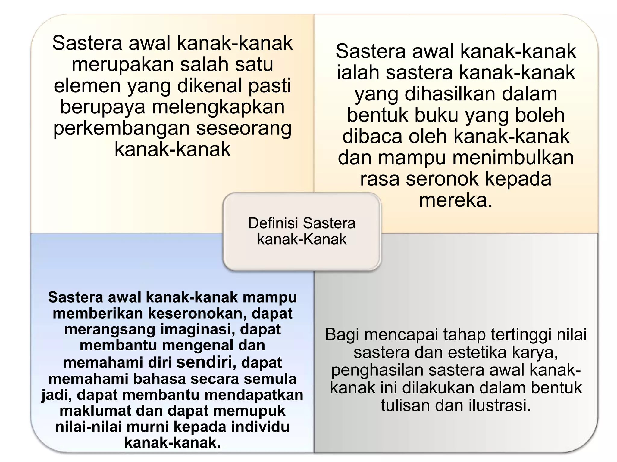 Karya sastera kanak kanak,remaja,dewasa & popular | PPTX