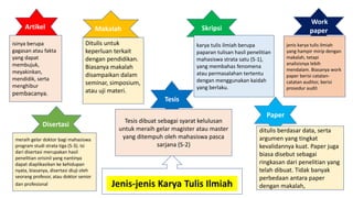 Karya Tulis Ilmiah Sebagai Pengembangan Profesi.pptx