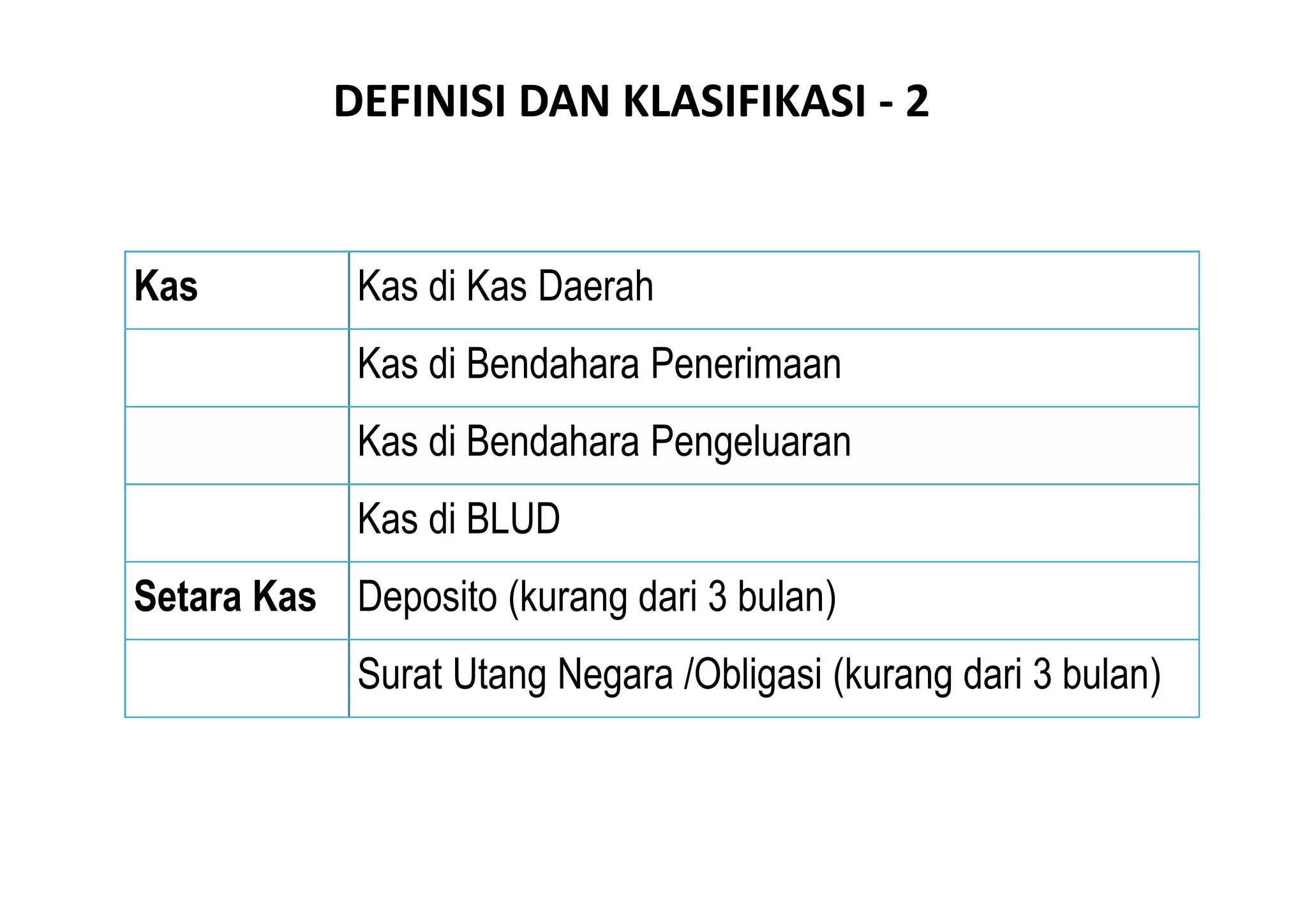 Akuntansi Kas dan Setara Kas PEMDA | PDF