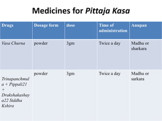 Role of Ayurvedic drugs in KASA (COUGH) | PPTX
