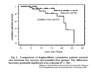 Kasai procedure | PDF