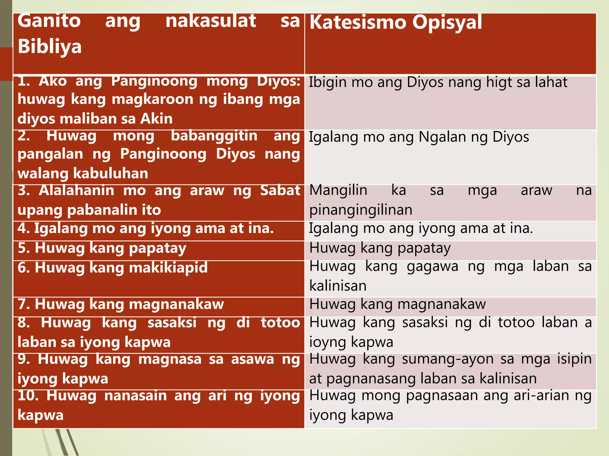 KATEKESIS SA SAKRAMENTO NG KASAL | PPTX