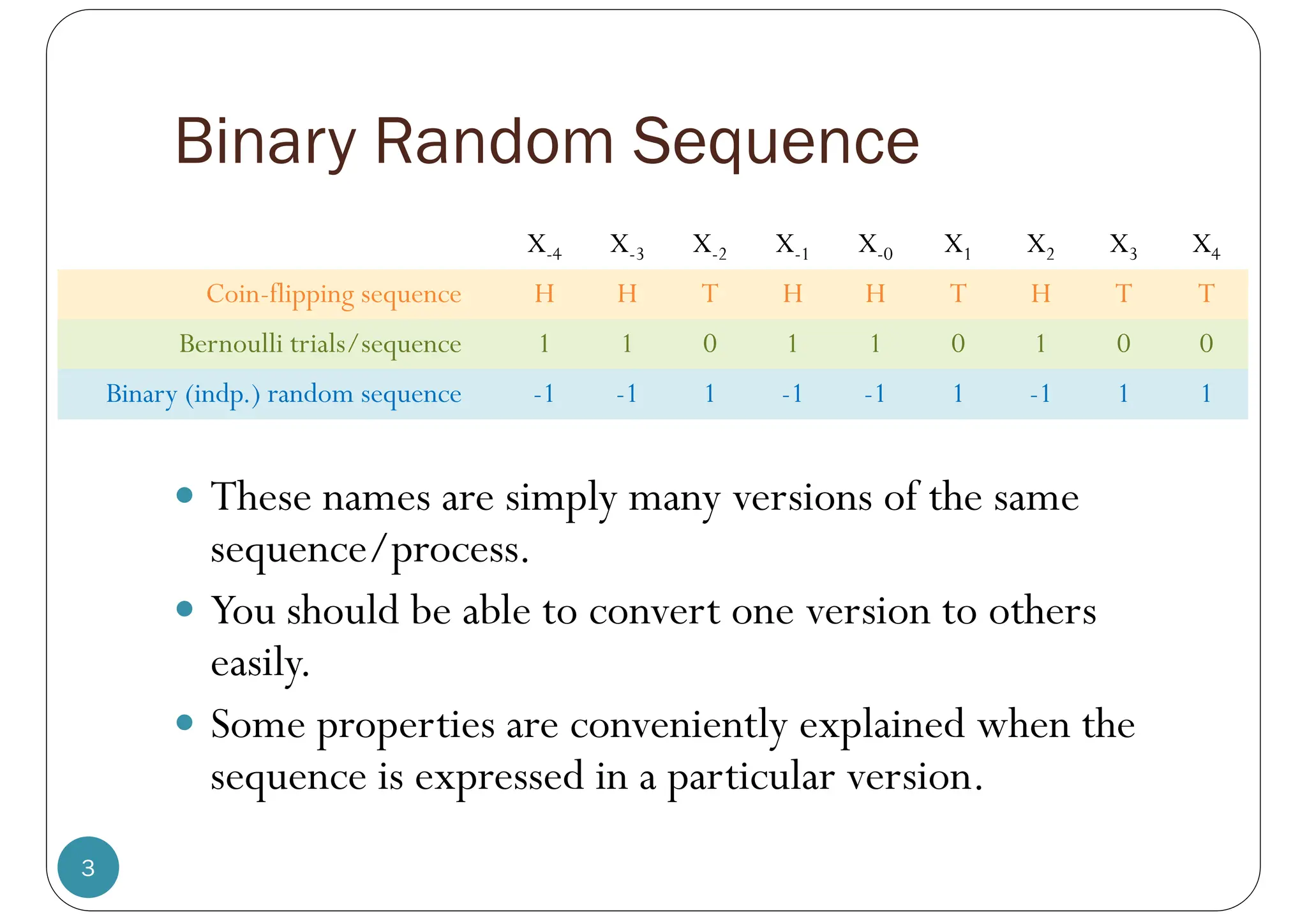 kasami spreading code example with explanation.pdf