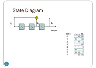 kasami spreading code example with explanation.pdf