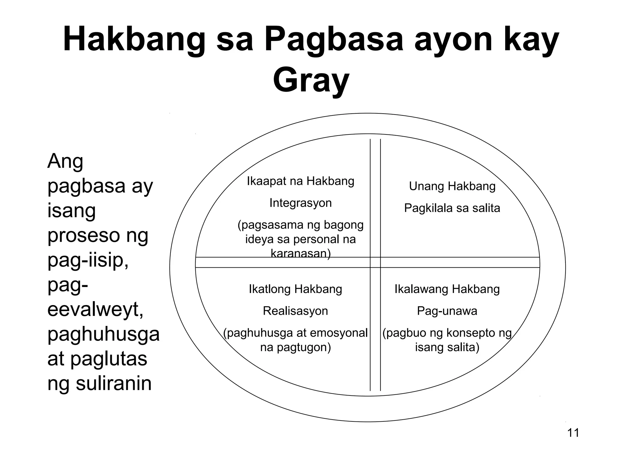 Kasanayan sa pagbasa | PPT