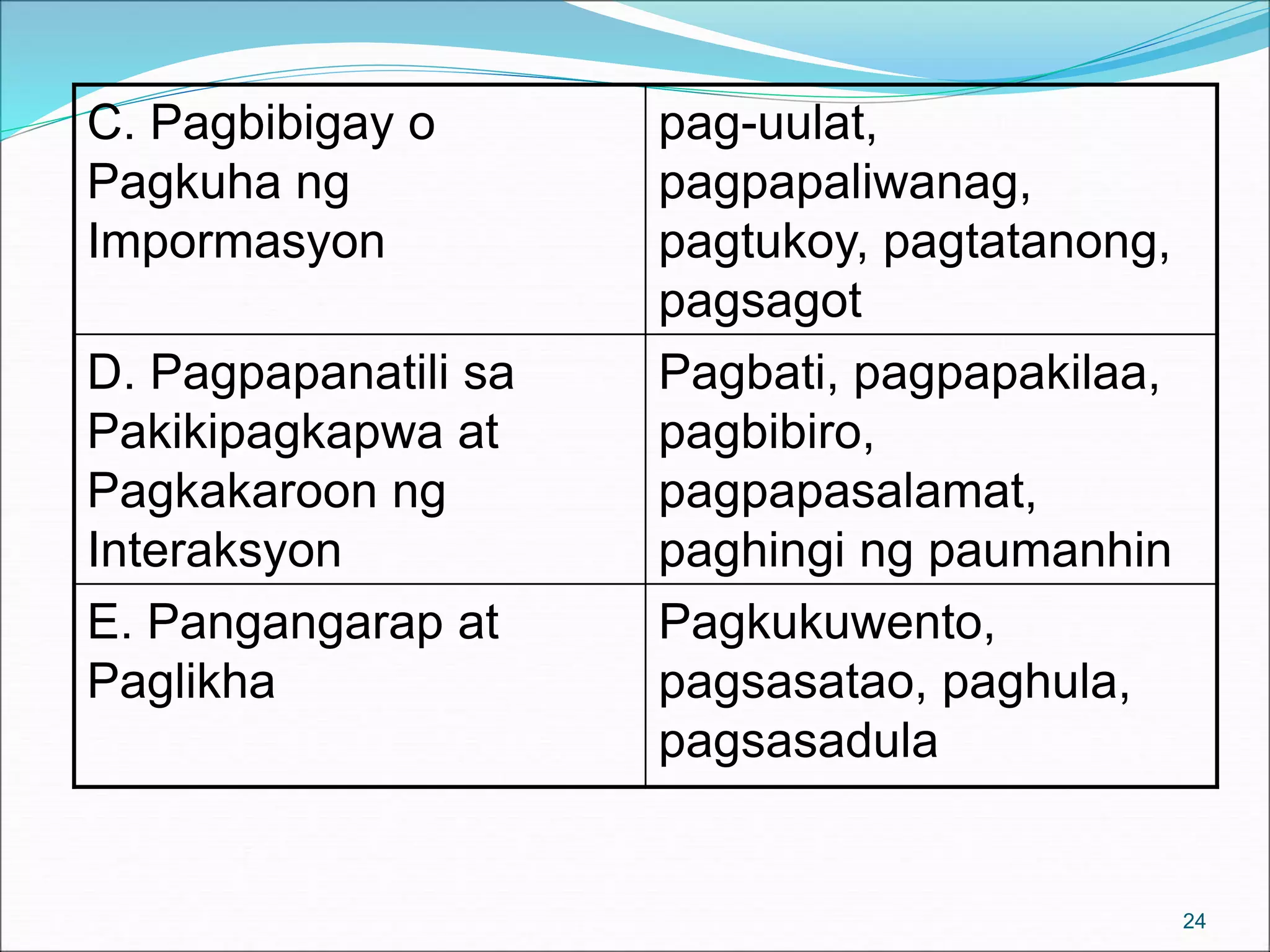 Kasanayan sa Pagsasalita.ppt
