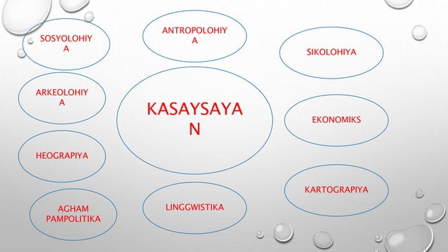 Ano ang Kasaysayan? | PPTX
