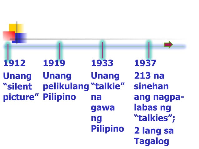 Kasaysayan ng Pelikulang Pilipino | PPT