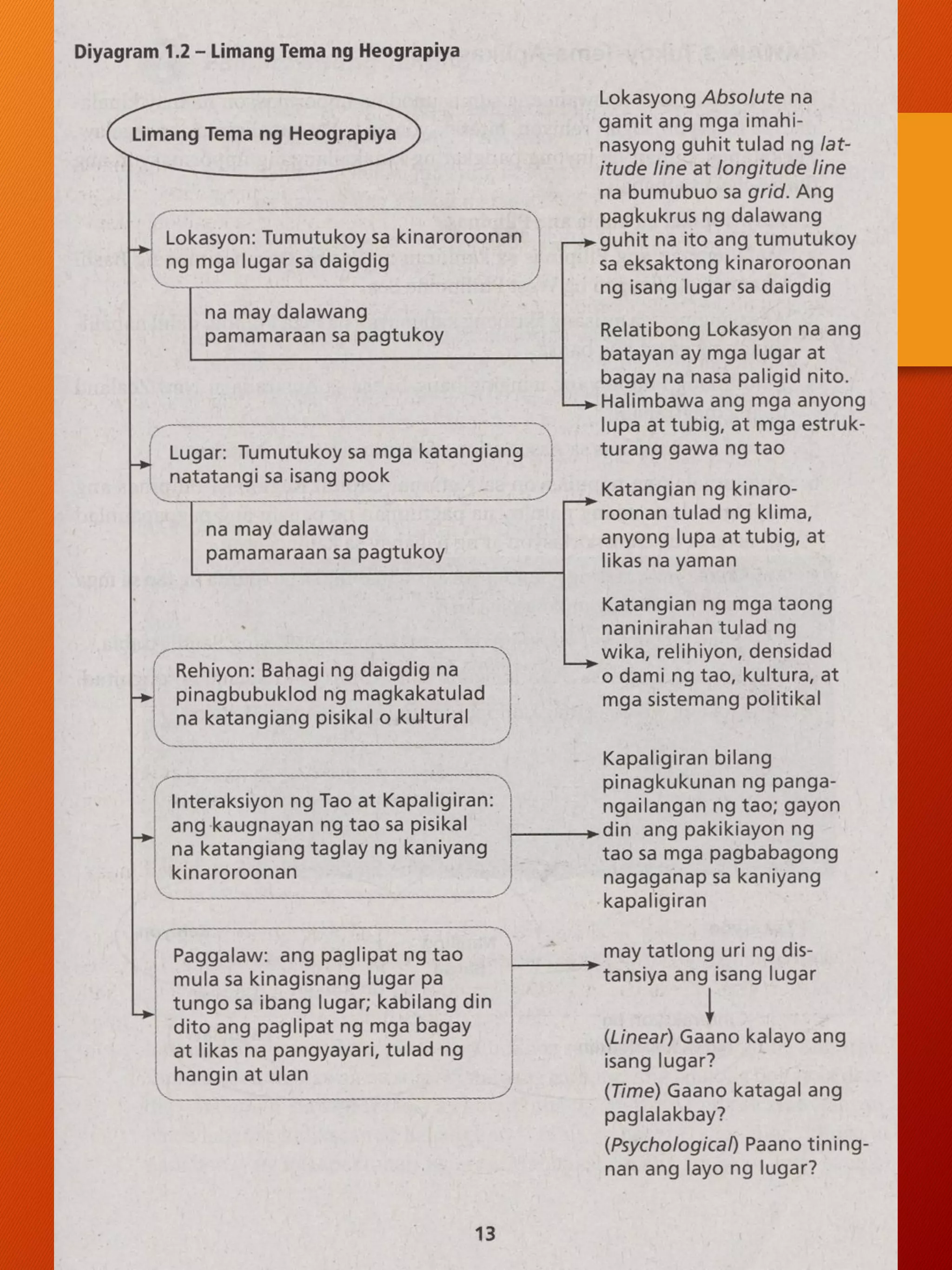 Grade 9 Module in A.P. (First Quarter) | PDF