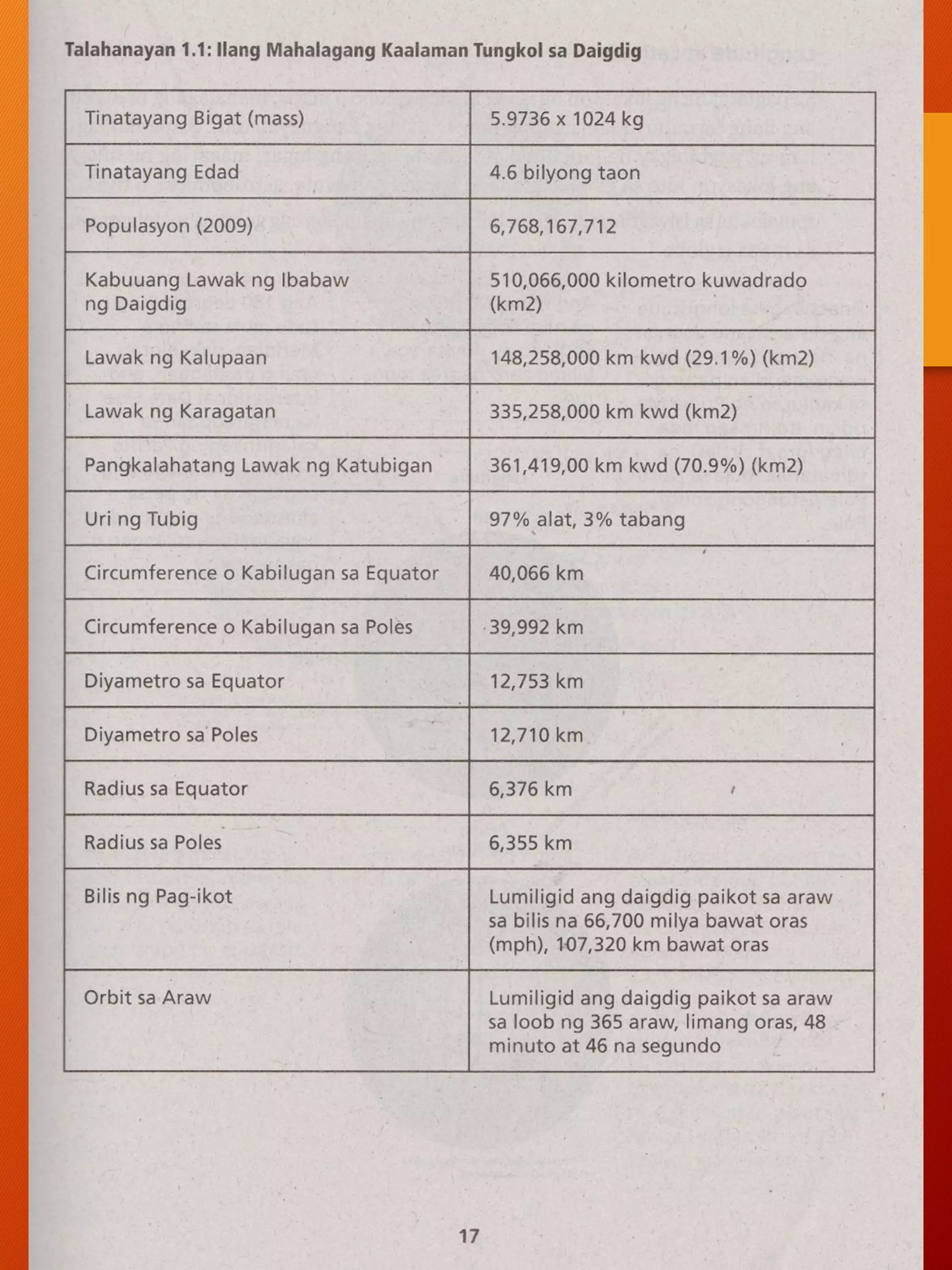 Grade 9 Module in A.P. (First Quarter) | PDF