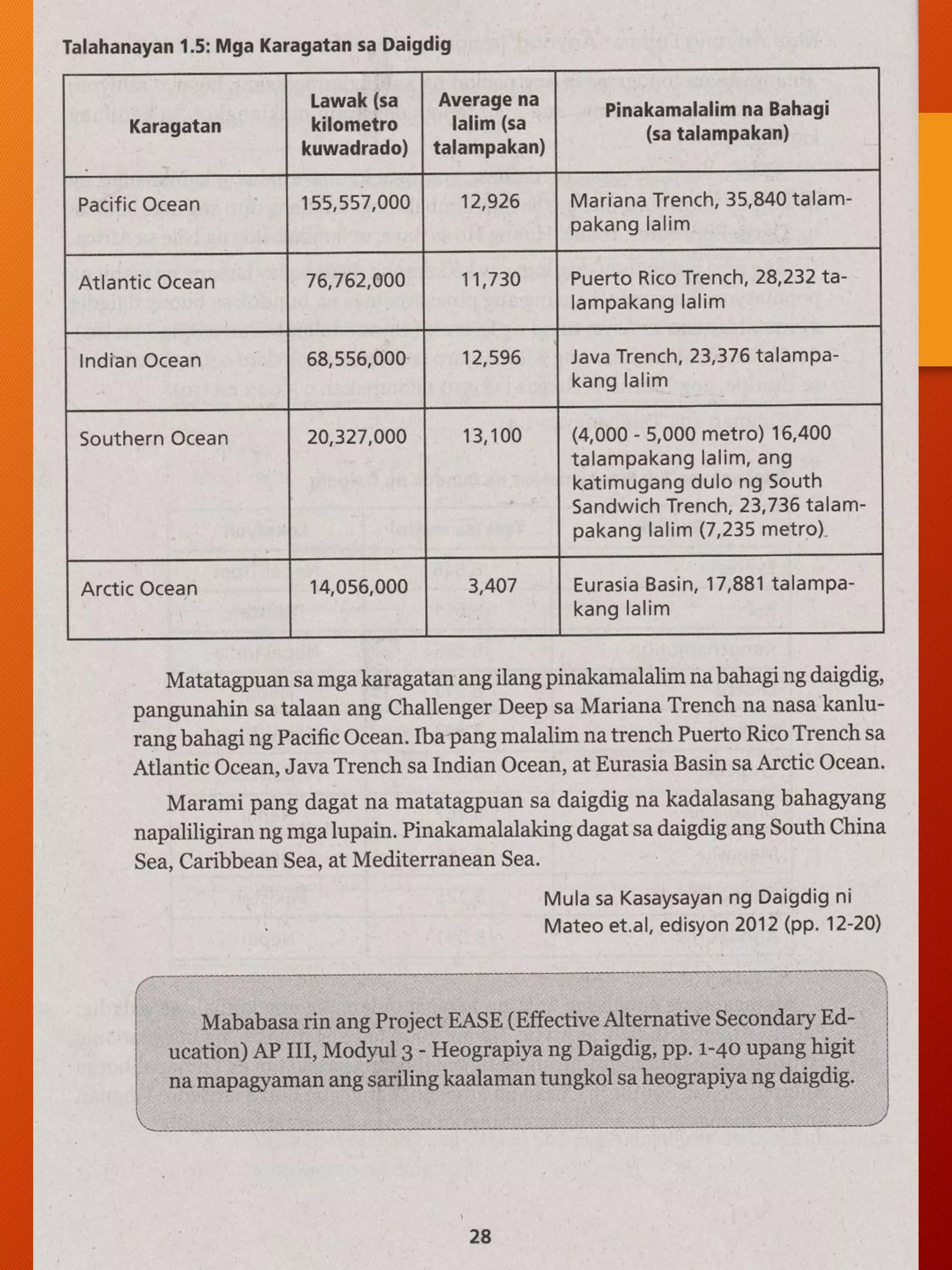Grade 9 Module in A.P. (First Quarter) | PDF