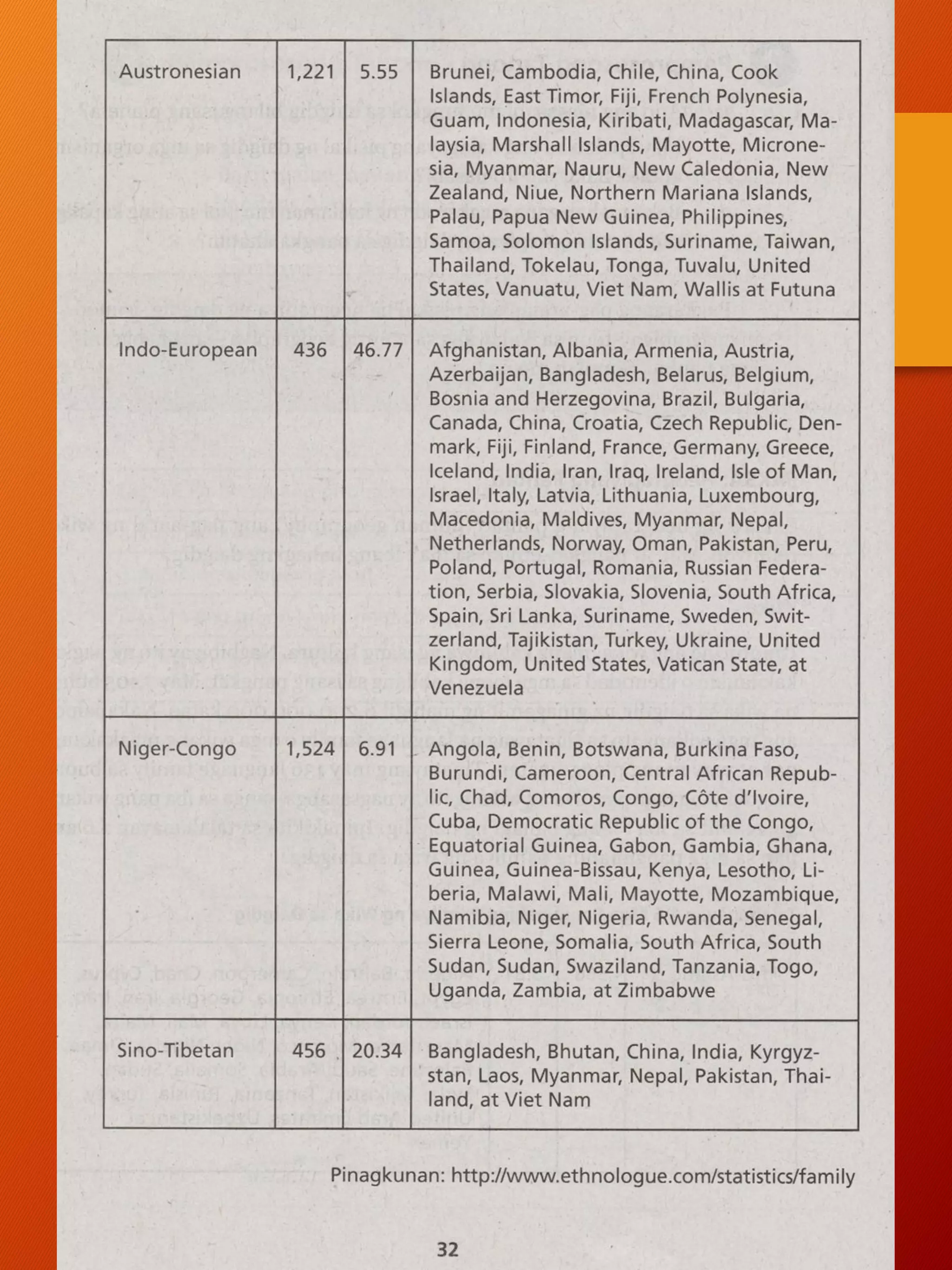 Grade 9 Module in A.P. (First Quarter) | PDF