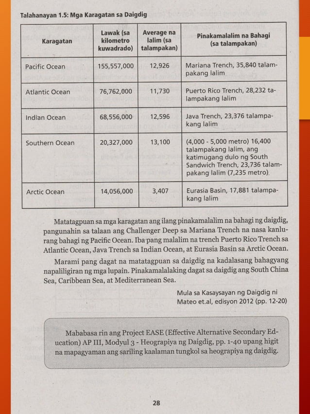 Grade 9 Module in A.P. (First Quarter) | PDF