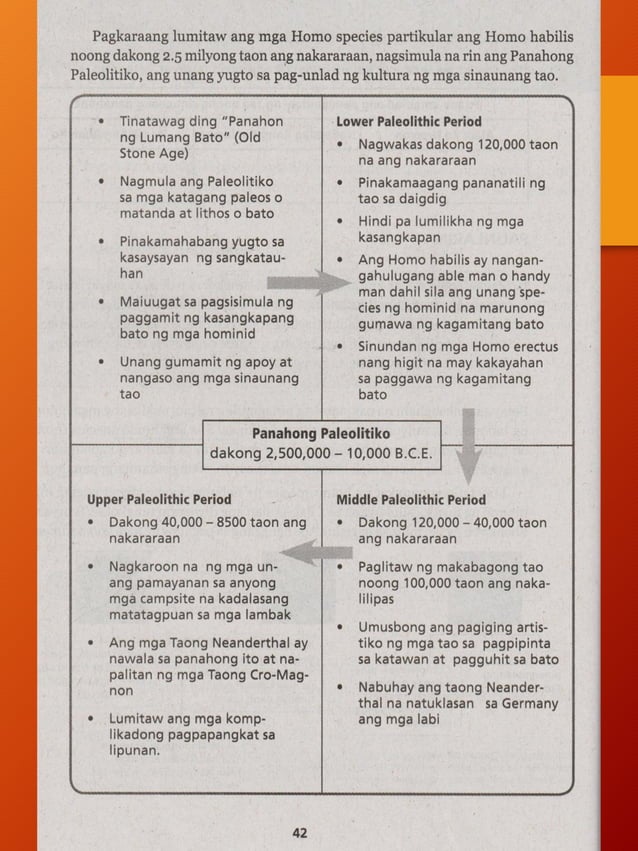 Grade 9 Module in A.P. (First Quarter) | PDF
