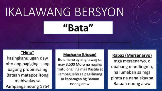 Kasaysayan ng mga Lalawigan sa Gitnang Luzon | PPTX