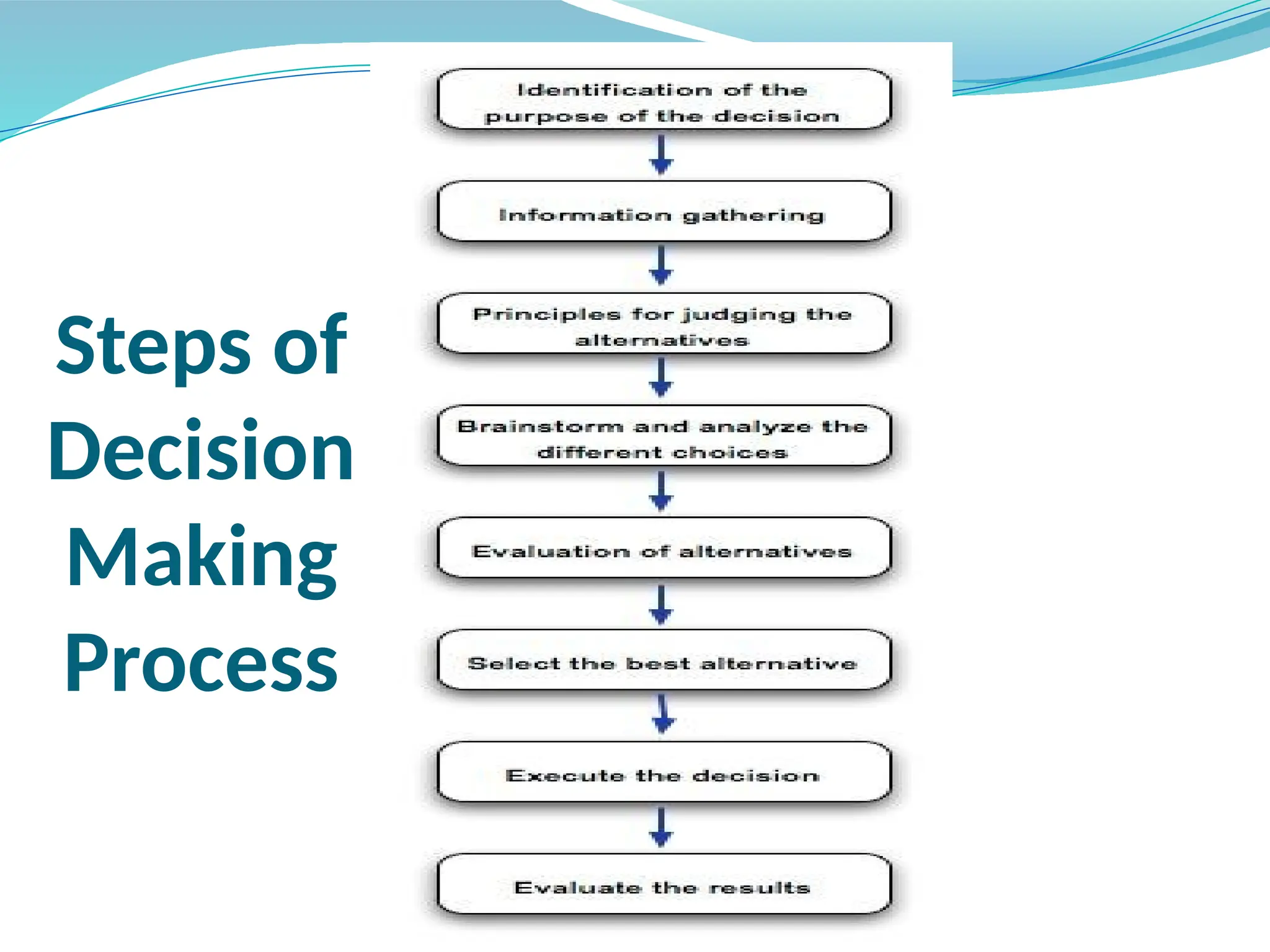 KASE Decesion Making general .pptx