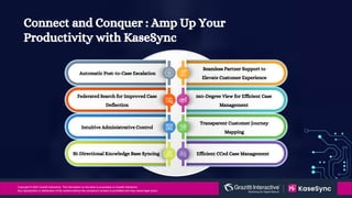KaseSync: Revolutionizing Support Experiences With Community-CRM ...
