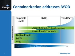 The Three Critical Steps for Effective BYOD Management | PDF